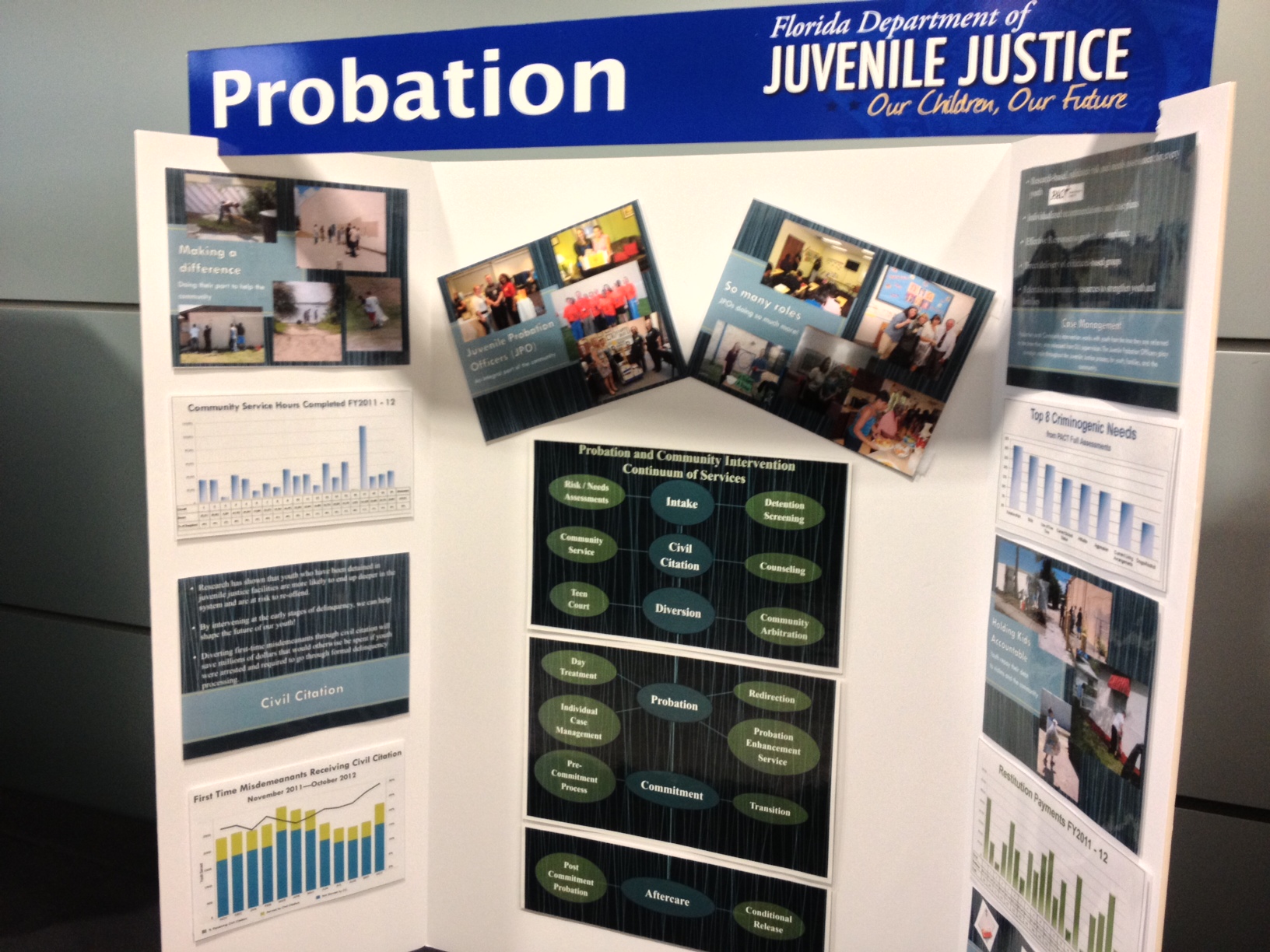 Orange County Photos | Florida Department of Juvenile Justice